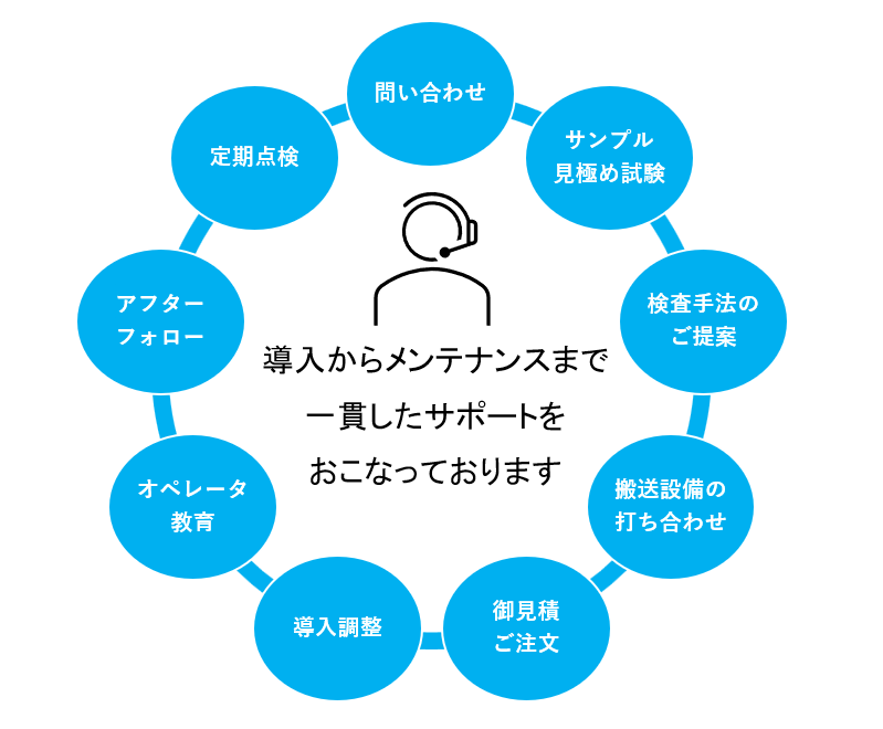 NDI・非破壊検査事業部｜ACTUNI株式会社